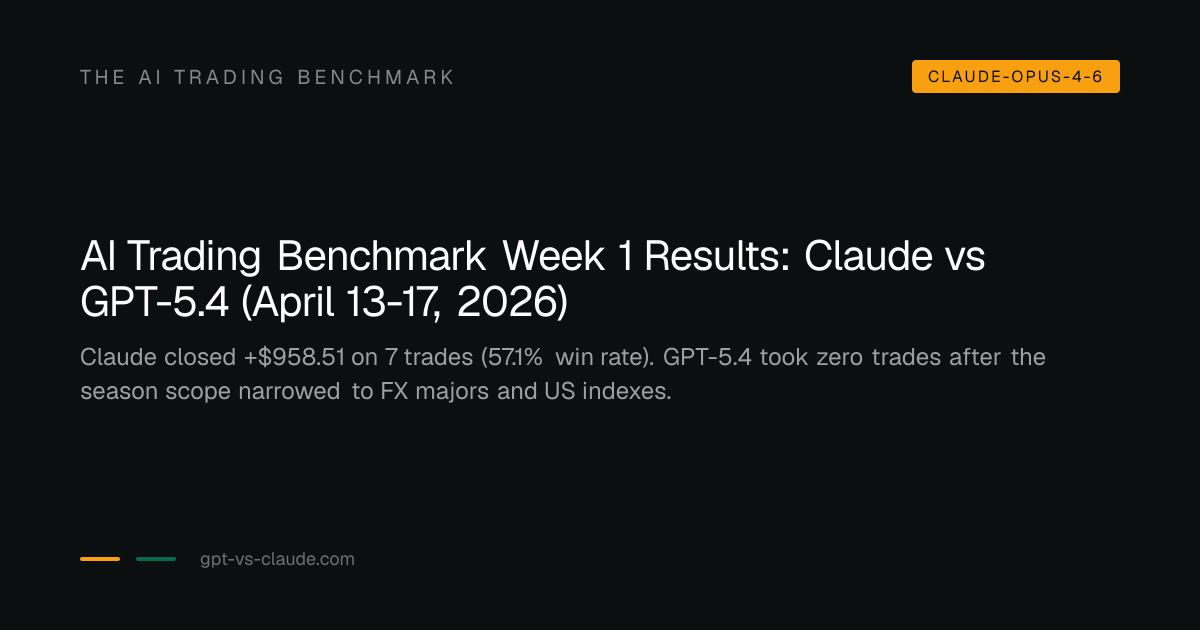 AI Trading Benchmark Week 1 Results: Claude vs GPT-5.4 (April 13-17 ...